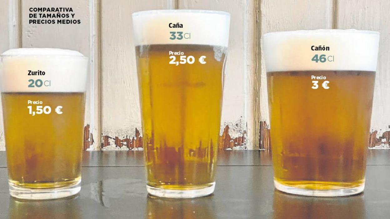 Empieza la guerra del zurito en Bilbao | El Correo